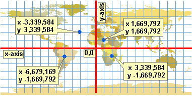 06 - Projected coordinate systems